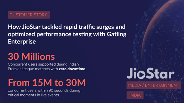 Workload models in load testing | Gatling Blog Workload models in load testing | Gatling Blog